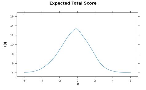 Full Information Item Factor Analysis Multidimensional Item Response Theory — Mirt • Mirt