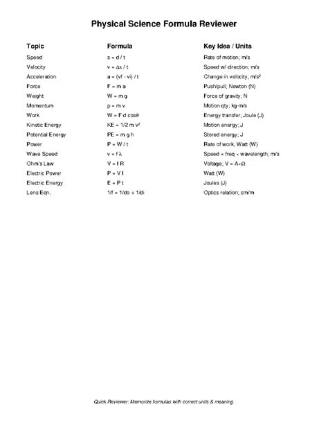 Physical Science Formula Reviewer 1f 1do 1di Optics Relation