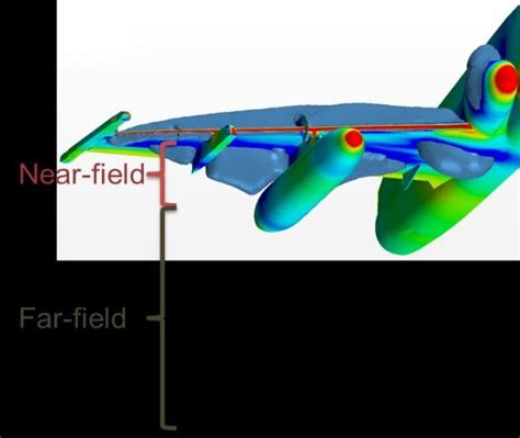 Illustration Of The Concepts Of Near And Far Fields The Gray Bubbles Download Scientific