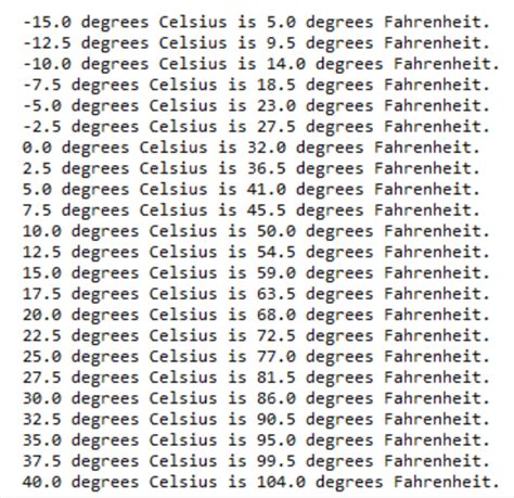 Solved Write A Program That Creates A Temperature Conversion Chegg