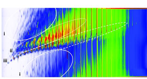 Gcxgc Total Ion Chromatogram Of Water Sample Extract T0 3°c High Download Scientific Diagram