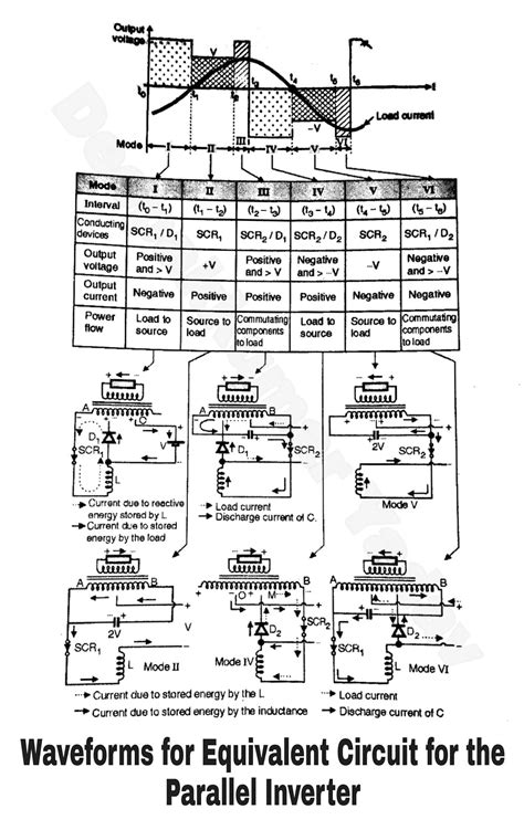 advantages and disadvantages of parallel inverter deepakkumar yadav