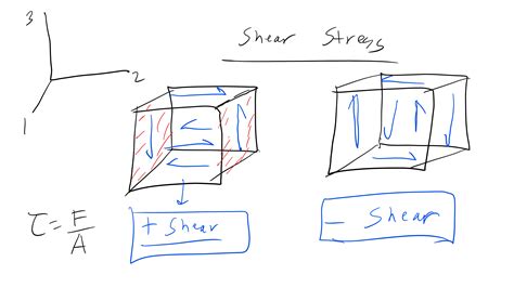 Chapter 4 Tensor Notation Of Stress And Strain Engineering Libretexts