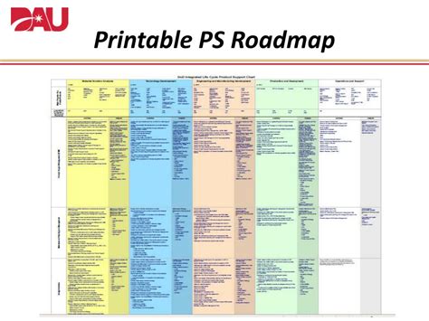Ppt Dod Integrated Product Support Roadmap Tool Log Fipt 19 October 2012 Mary G Ryan Dau