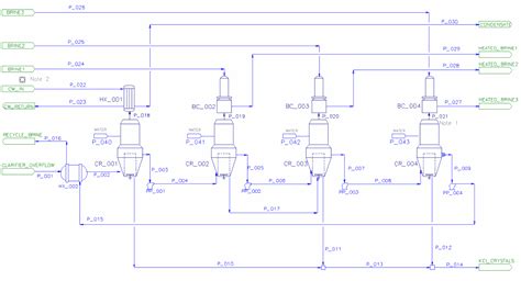 Syscadpotashflowsheet Syscad