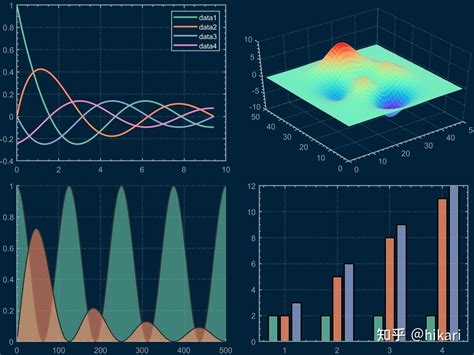 MATLAB 老版本也能用默认设置让简单的代码画出炫酷的图像 知乎