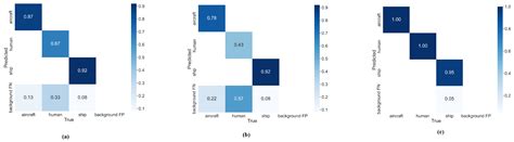 Remote Sensing Free Full Text Underwater Side Scan Sonar Target Detection Yolov7 Model