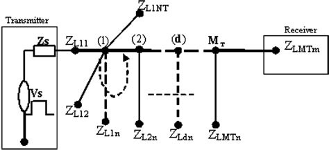 Power Line Network With Distributed Branches Download Scientific Diagram