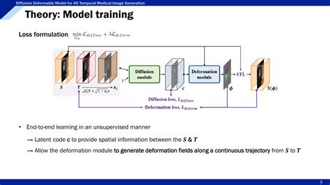 Diffusion Deformable Model For 4d Temporal Medical Image Generation Pdf 3 D Graphics