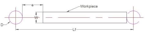 Multi Pass Face Milling Operation Download Scientific Diagram