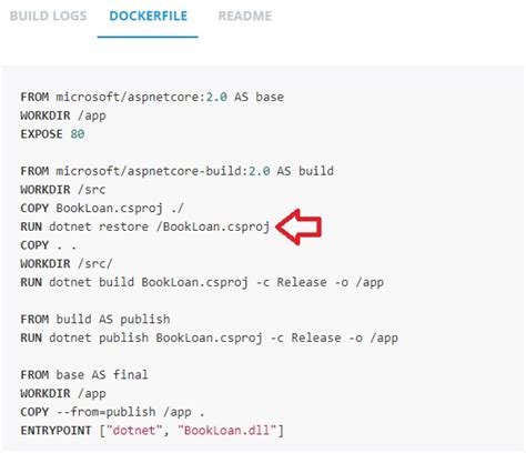 Configuring Docker For Automated Builds From Github Andrewhalil