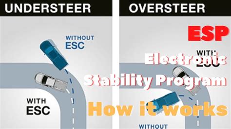 ESP Electronic Stability Program How Dose ESP Work YouTube