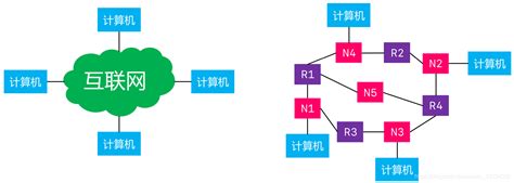 网络协议从入门到底层原理（1）基本概念、mac地址、ip地址、子网划分、超网 csdn博客