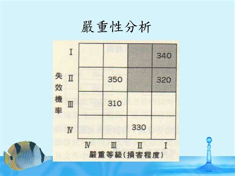PPT 失效模式與效應分析 FMEA 介紹 PowerPoint Presentation ID