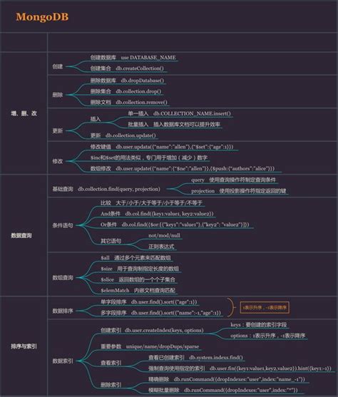 Python数据分析，学习路径拆解及资源推荐（附详细思维导图）财经大数据分析python基础思维导图 Csdn博客