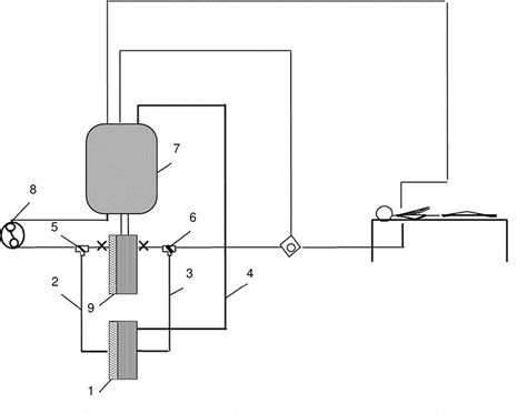 Figure From A New Oxygenator Change Out System And Procedure Semantic Scholar