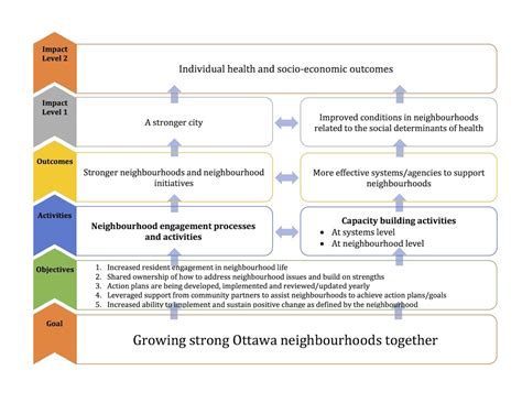About Cdf Community Development Framework
