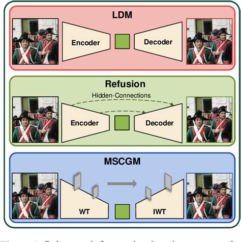 Figure 1 From Multi Scale Conditional Generative Modeling For