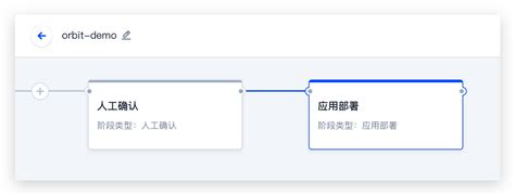 快速开始 什么是 Devops Devops 介绍 ｜ Coding Devops