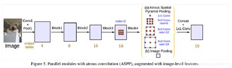 学习笔记pytorch使用教程32图像分割一瞥pytroch 图片像素分割 Csdn博客