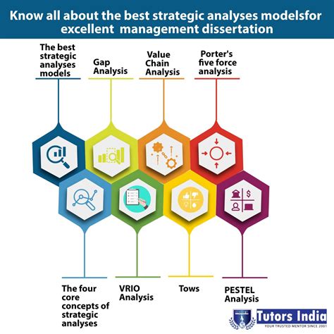 Strategic Analysis Models And Tools At Frank Jimenez Blog