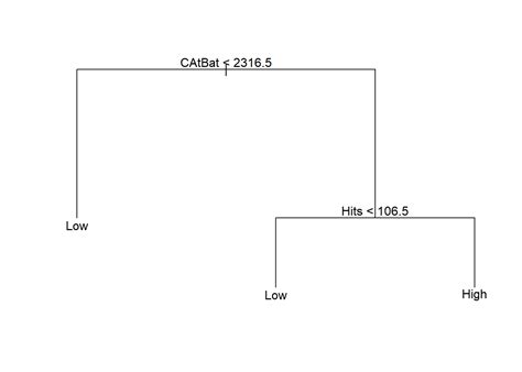 chapter 12 k means clustering stat 362 r for data science