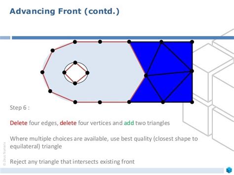 mesh generation in cfd