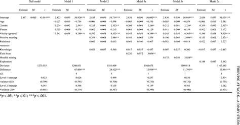 Results From Hierarchical Linear Modeling Predicting Vitality At The Download Scientific
