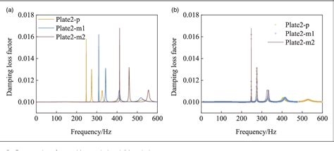 Figure 1 From A Similitude For The Middle Frequency Vibration Response Of Satellite Solar Array