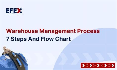 Warehouse Management Process 7 Steps And Flow Chart