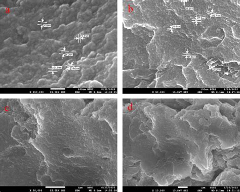 Sem Micrographs Of The Synthesized Nanoparticles At A 150000x B
