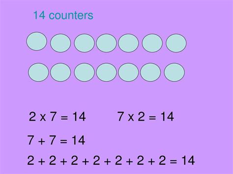 Multiplication Li To Be Able To Write Number Sentences To Describe An