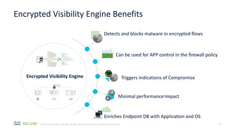 Cisco Firewall Secure Firewall Configuration Pdf