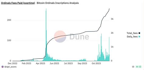 botanix supports evm based dapp on bitcoin botanix labs posted on the