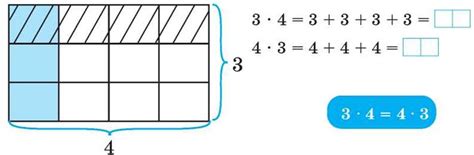 Переставний закон множення
