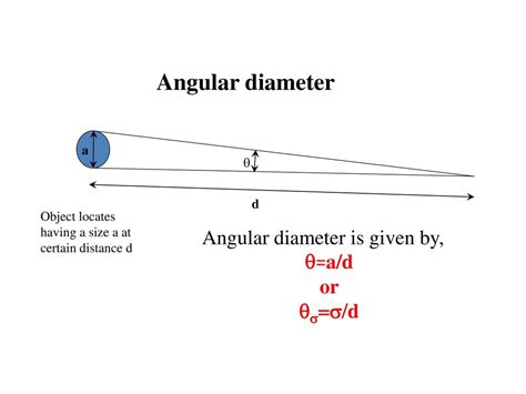 Coronagraph For Beam Halo Observation For The Hl Lhc Ppt Download
