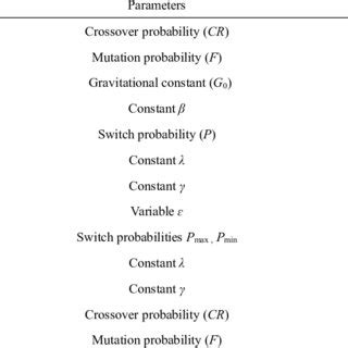 Parameters Of The Heuristic Algorithms Download Scientific Diagram