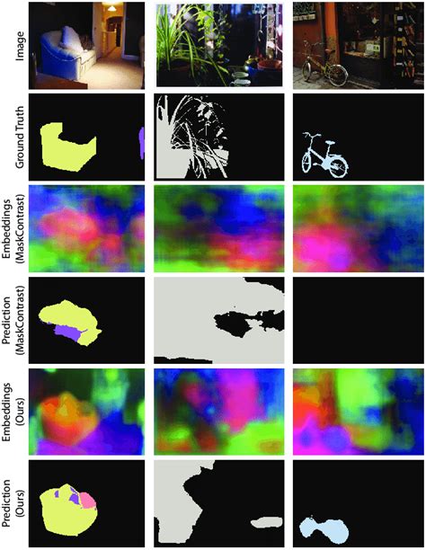 visual comparison on pascal voc 2012 validation set comparing with