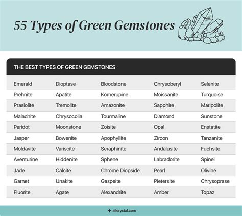 Types Of Greens Chart