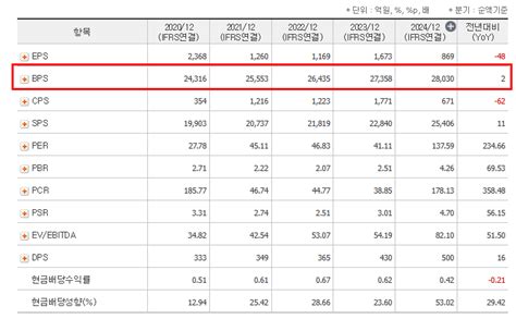 유한양행 주가 전망 및 목표주가