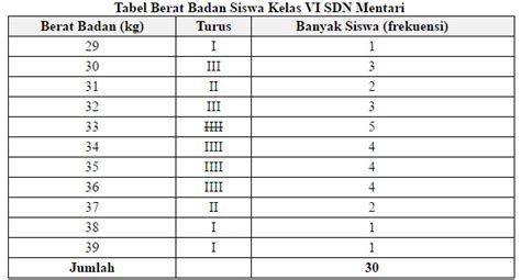 Contoh Tabel Data Siswa 53 Koleksi Gambar