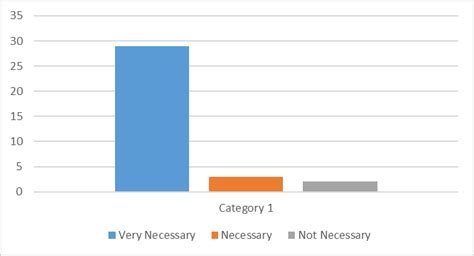 Developing Narrative Text Worksheet The Target Needs Neccesities Download Scientific Diagram
