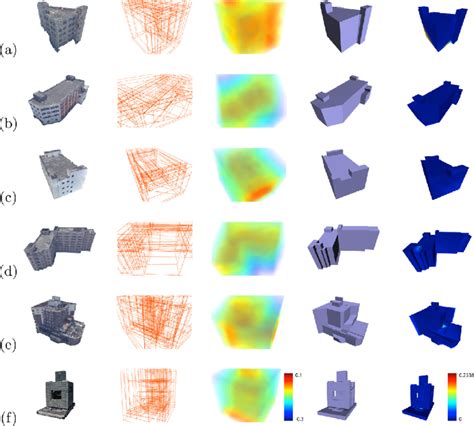 reconstruction results on the shenzhen point clouds from left to