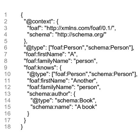 Example Resource Representation In Json Ld Download Scientific Diagram