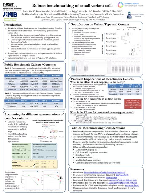 2017 Agbt Benchmarking Poster Pdf
