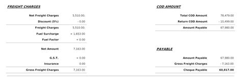 Muhammad Ali E Commerce Expert On Linkedin Ecommerce Onlineselling Dropshipping Shopify