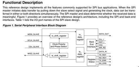 spi verilog testbench code r fpga