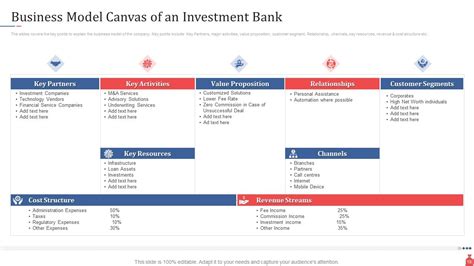 Investment Banking Presentations Powerpoint Presentation Slides Presentation Graphics