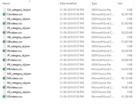 How To Combine Multiple Csv Files Into One By Shubham Ingole Medium