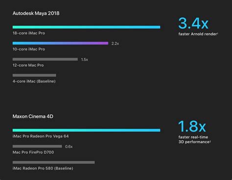 Apple Showcases Twinmotion 2018Updates IMac Pro Page With Stats